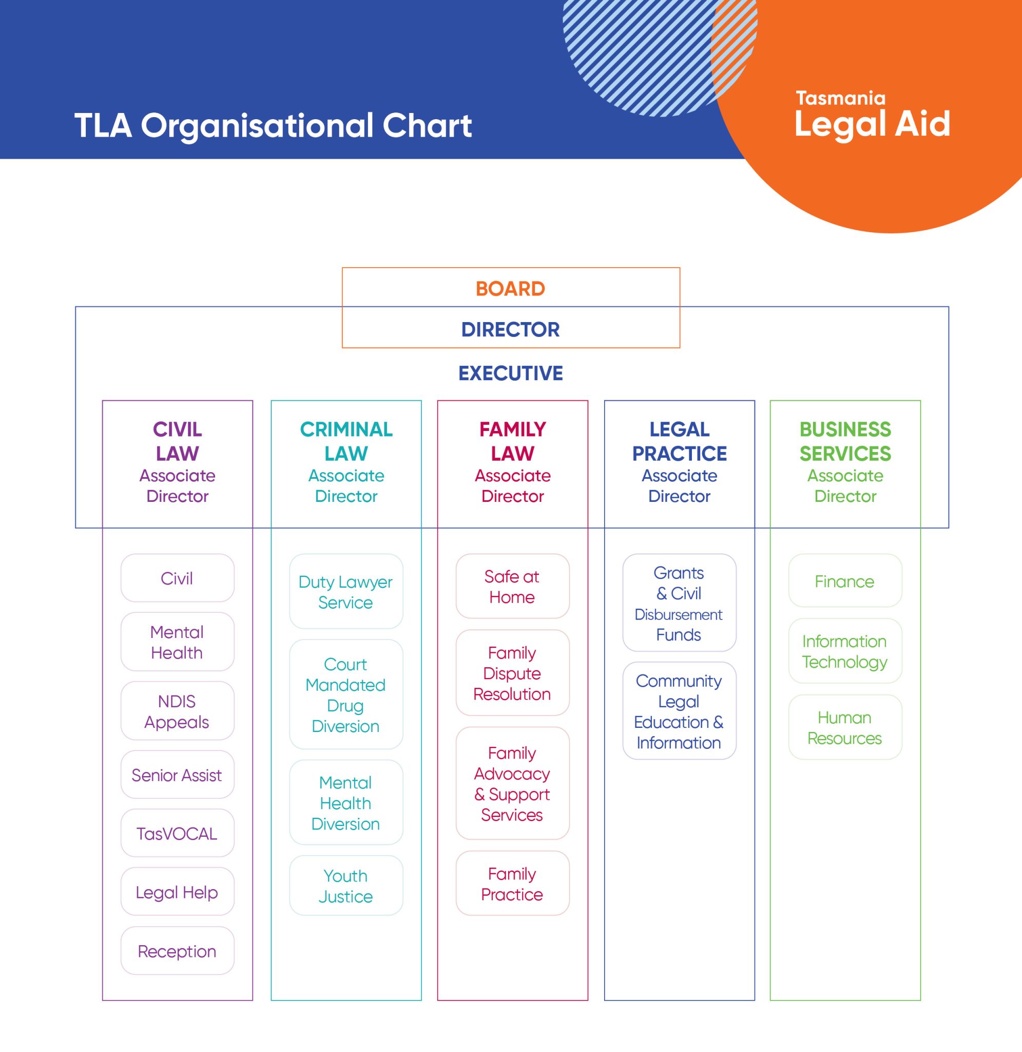 What is your strategy?